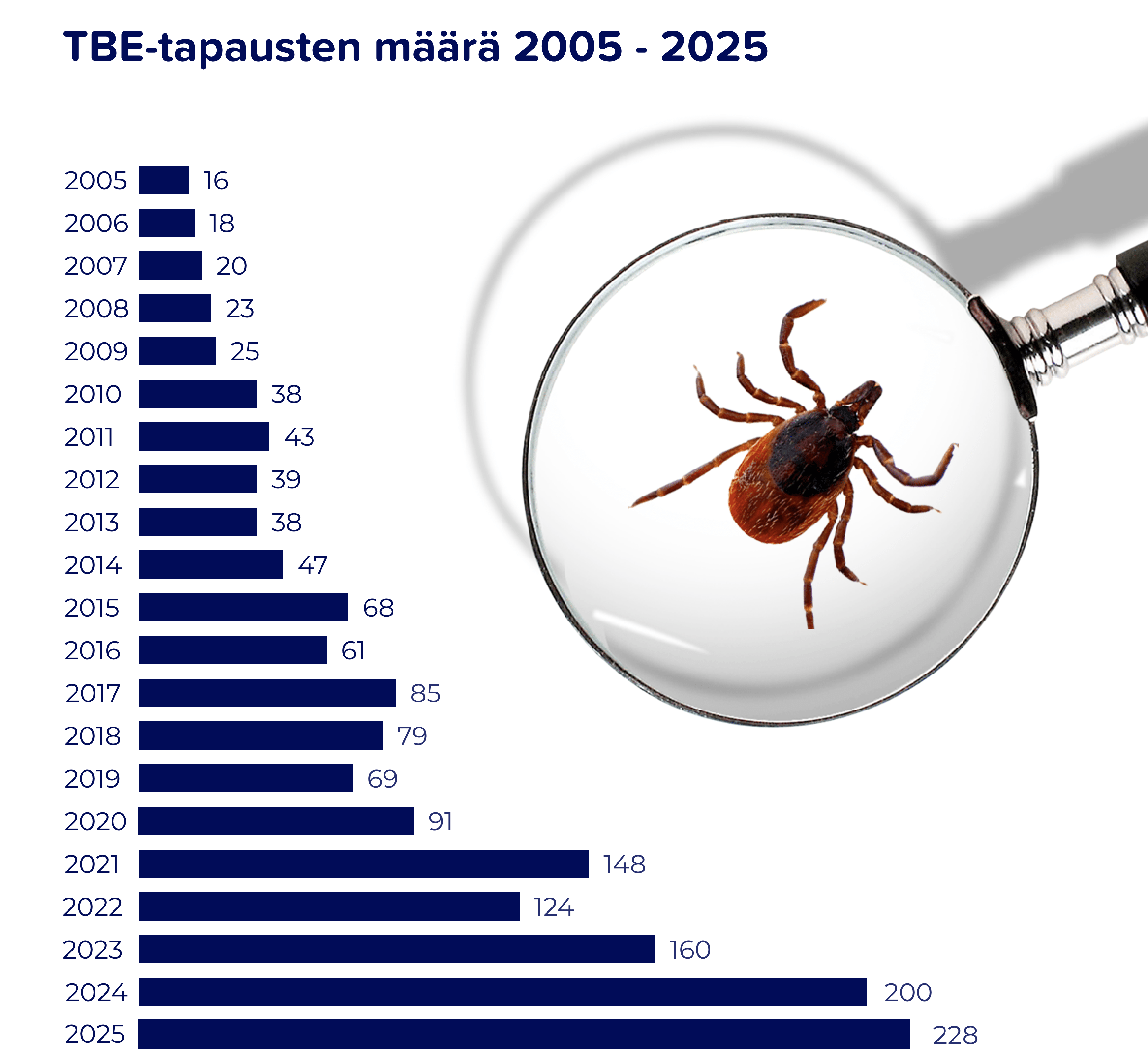 TBE-rokotus 2026: milloin ottaa ja kenelle se sopii? – RokoteNyt